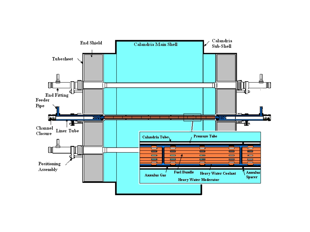 19980101- Intro_to_CANDU6_China - All Pictures